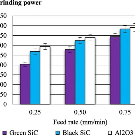 Surface Roughness For Each Feed Rate Download Scientific Diagram