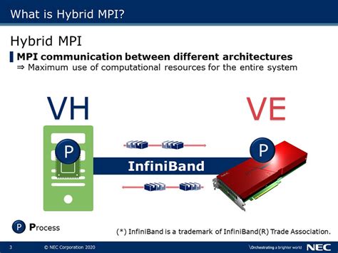 Hybrid MPI Aurora Articles NEC