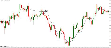 Adaptive RSI Indicator For MetaTrader 4 ForexMT4Indicators Com