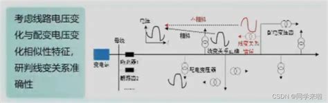 配电网计算推演 csdn博客