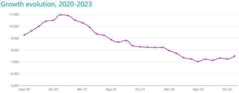 Increase Space Between Graphic And Title In Echarts R General Posit Community
