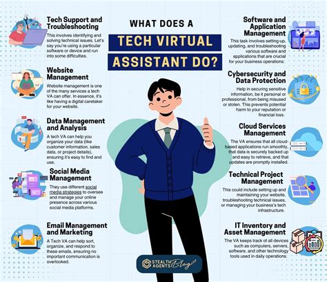 Tech Virtual Assistant Automate Integrate Innovate With Vas