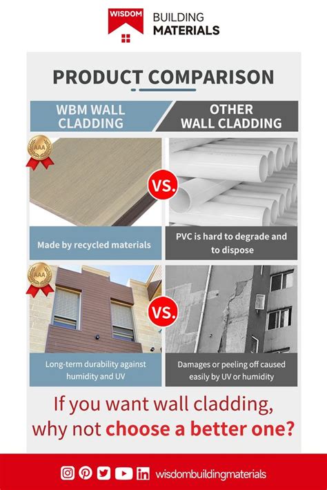 Co Extrusion Wall Panel Vs Pvc Cladding Wall Cladding Cladding Pvc