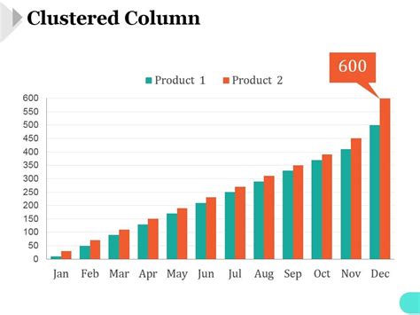 Clustered Column Template Ppt PowerPoint Presentation Inspiration