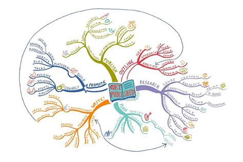 ทำไมต้อง Mind Map มหัศจรรย์แห่งเครื่องมือช่วยคิดและจดบันทึก