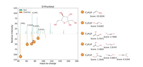 Manuscript D Fructose Example Ms Matplotlib Pyopenms Viz 0 0 1dev Documentation