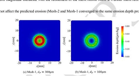 Erosion Pattern In The Target Surface For Different Particle Diameters
