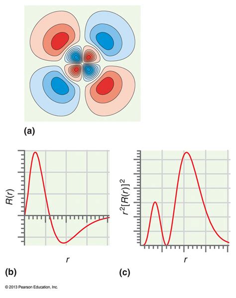 solved the following figure shows a a contour plot in the