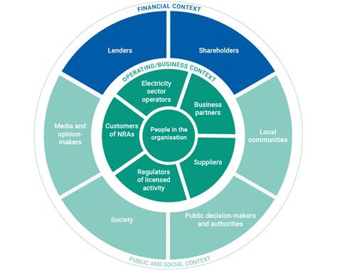 What Are Stakeholders In Public Health At Rita Ware Blog