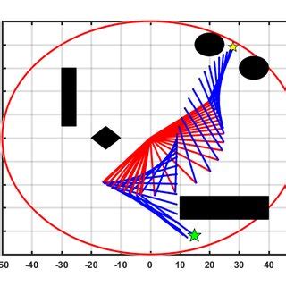 PDF Ant Colony Algorithm Improvement For Robot Arm Path Planning Optimization Based On D Strategy