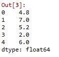 Get The Absolute Value Of Column In Pandas Python DataScience Made Simple