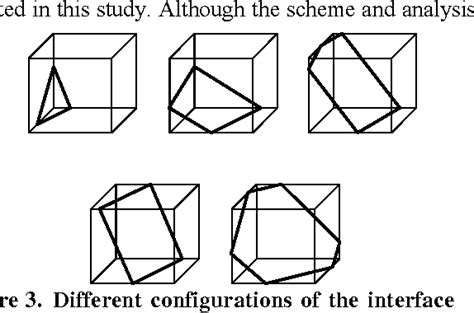 Figure 3 From Comparison Of Particle Level Set And Clsvof Methods For Interfacial Flows