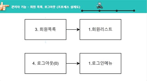 자바프로그래밍 형성평가 중간과제 포트폴리오 2팀