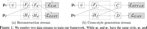 Figure 1 From Style Example Guided Text Generation Using Generative