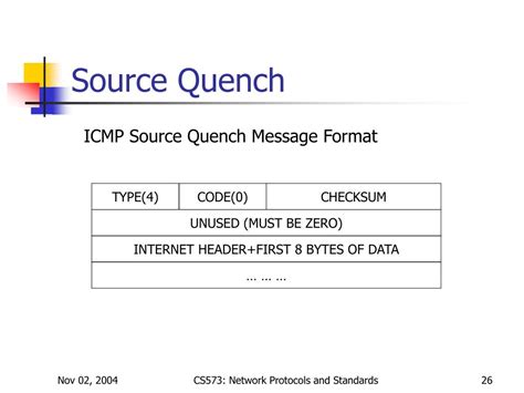 Ppt Subnetting Icmp Nat Bootp Powerpoint Presentation Free Download Id689899