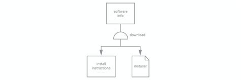 how to create ux flowcharts with examples and symbols explained images