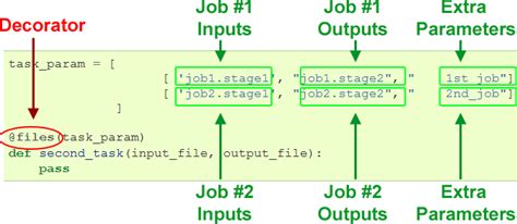 step 2 passing parameters to the pipeline — ruffus v2 2 documentation