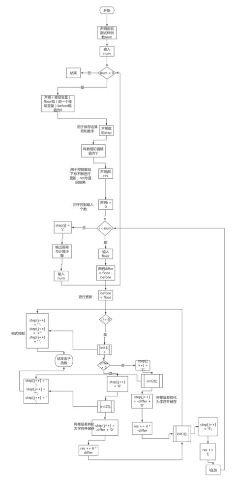 面向对象的程序设计 画到自闭的流程图 第一次CPP实验作业补充 CSDN博客