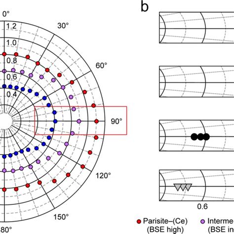 Selected Area Diffraction Saed Patterns Obtained From An Ordered A