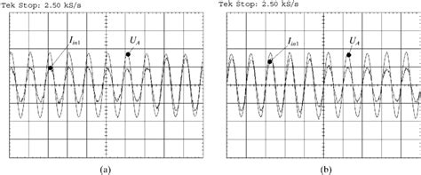 The Input Voltage V A And Input Current I In1 Y Axis 100 V Div Download Scientific Diagram
