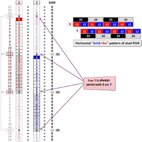 The XY Or PositiveNegative MaleFemale Sequences Of The Fibonacci S Download Scientific