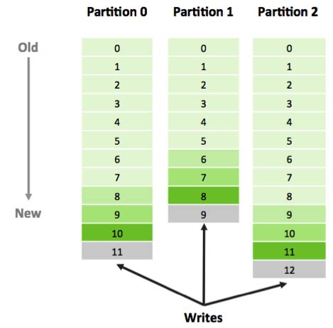 Intro To Kafka