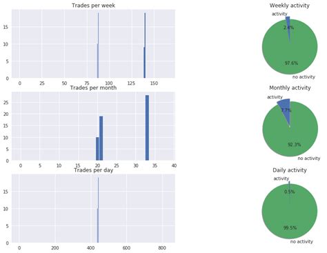 Forex Deep Learning Validation Mike Papinski Lab