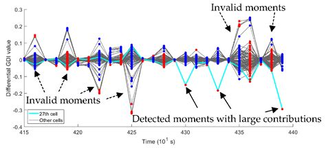energies free full text a comprehensive signal based fault