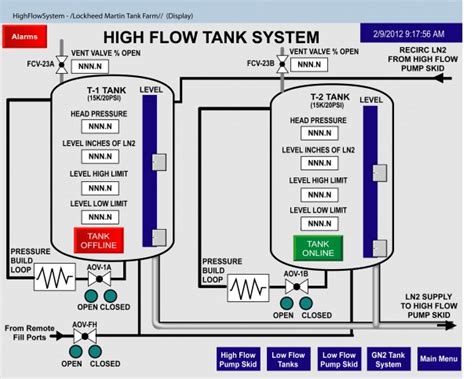 Scada And Rtu Browns Hill Engineering