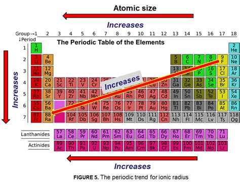 What Are The Ionic Solids Computer Aided Design And The 118 Elements