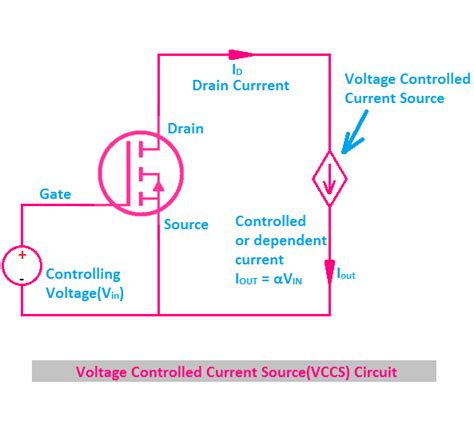 What Is Vccs Voltage Controlled Current Source Examples Etechnog