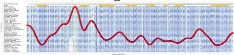 HSD B Gene GeneCards DHB Protein DHB Antibody