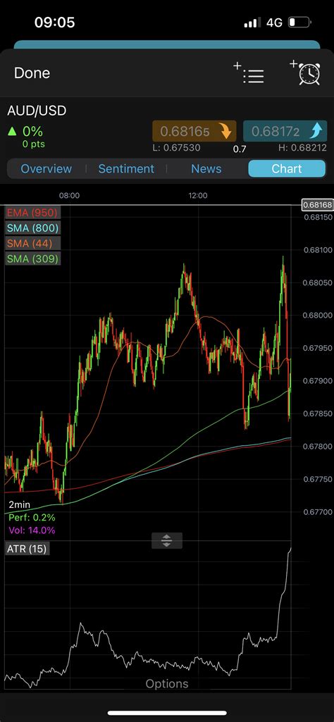 Convert Charts An Order To Develop The Converting At Munity Freelance Service Budget