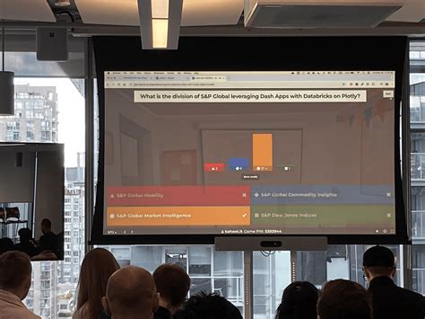 Data Visualisation Using Pandas And Plotly By Saiteja Kura Towards Ai