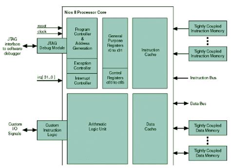 Real Time Video System Design Based on the NIOS II Processor and µCLinux