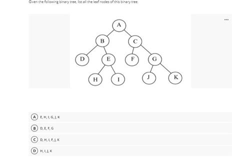Solved Given The Following Binary Tree List All The Leaf