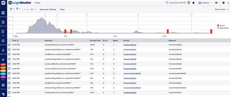 Using LM Envision To Monitor Istio Managed Microservices LogicMonitor
