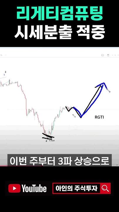 리게티컴퓨팅 폭등 양자컴퓨터 테마주 초강세 Youtube