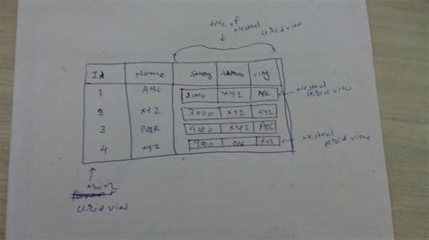 C Not Properly Set Data In Gridview Stack Overflow