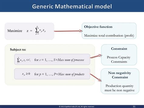 mathematical programming introduction