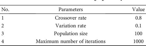 Table 2 From A Dynamic Task Scheduling Algorithm For Airborne Device