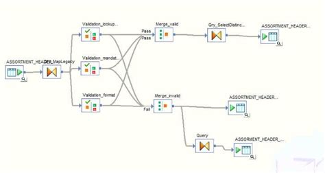 LOADING Of ASSORTMENTS Using BAPI From BODS
