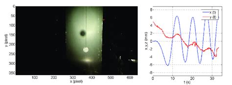 4 A Raw Image Of The Seventh Particle In Table 4 1 B Cartesian Download Scientific