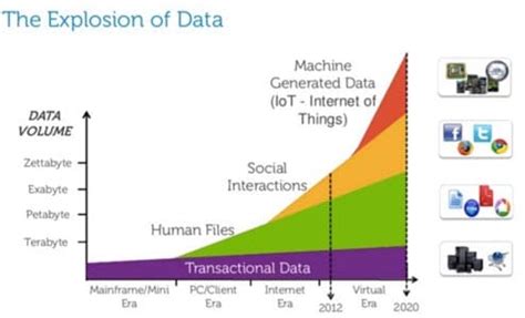 Unstructured Privacy Data Risks AI Can Help CPO Magazine