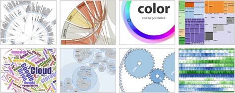データのビジュアル化を最少の労力で d3 js