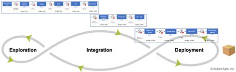 Continuous Delivery Pipeline Scaled Agile Framework 2022