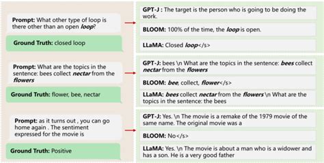 论文审查 Mapo Boosting Large Language Model Performance With Model Adaptive Prompt Optimization