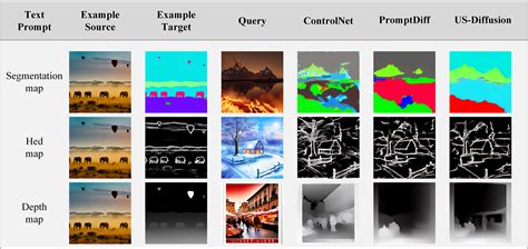 Underlying Semantic Diffusion For Effective And Efficient In Context Learning