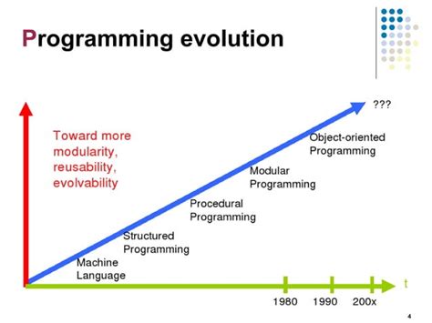 Aspect Oriented Programming For Php Ppt