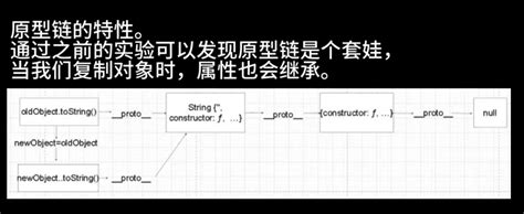 Nodejs原型链污染nodejs污染 变量 Csdn博客